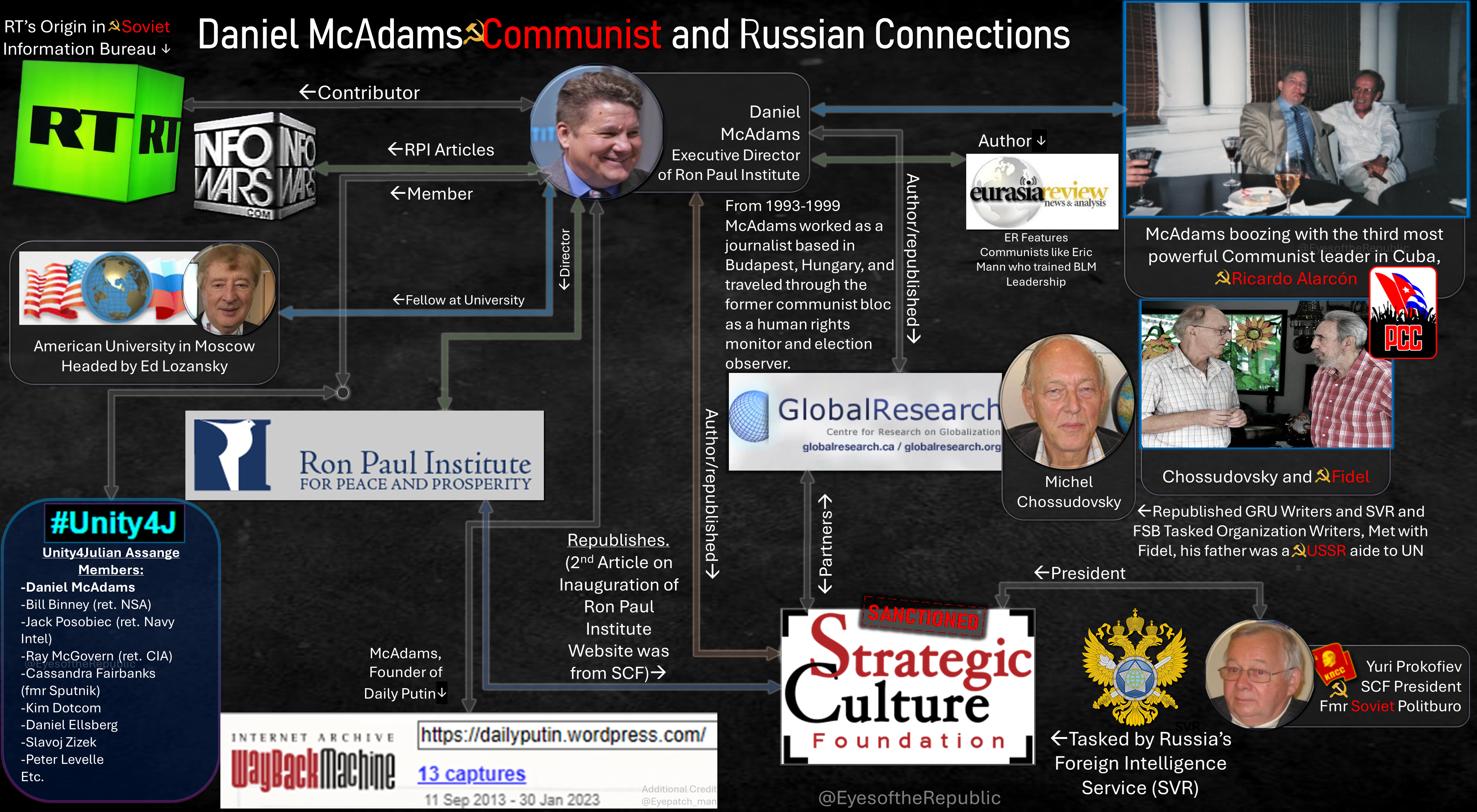 Daniel McAdams and the Ron Paul Institute: Communist and Russian ...