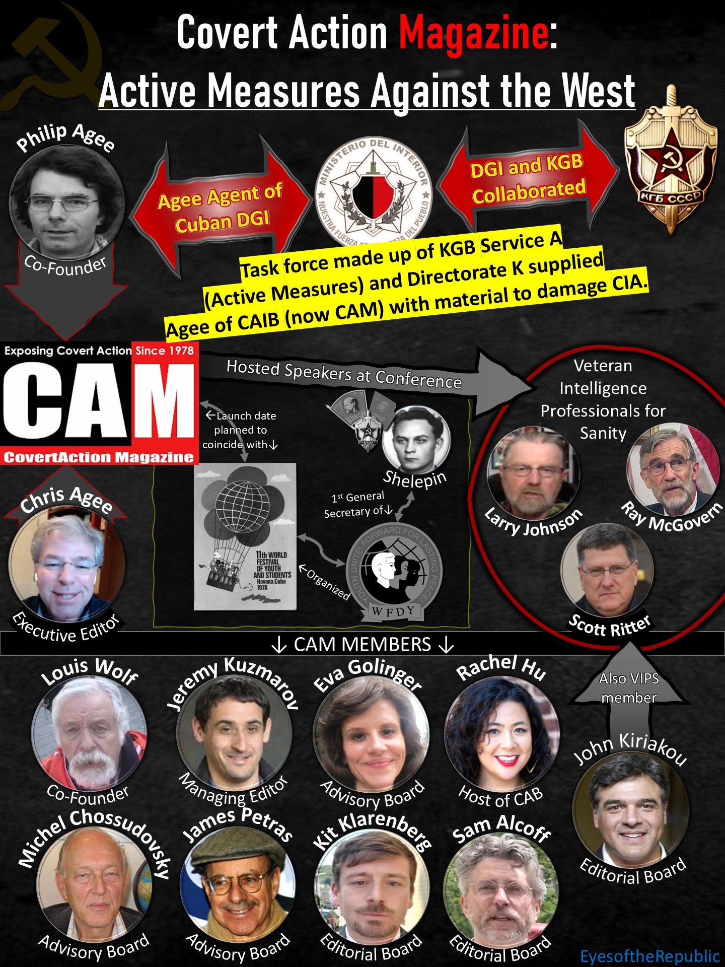 Covert Action Magazine – S OF THE REPUBLIC